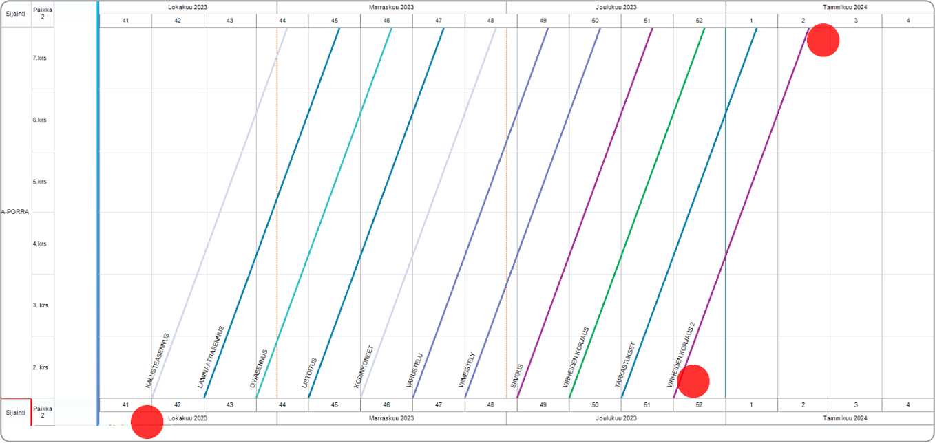 Why Use Location Based Scheduling In Construction Projects Sitedrive