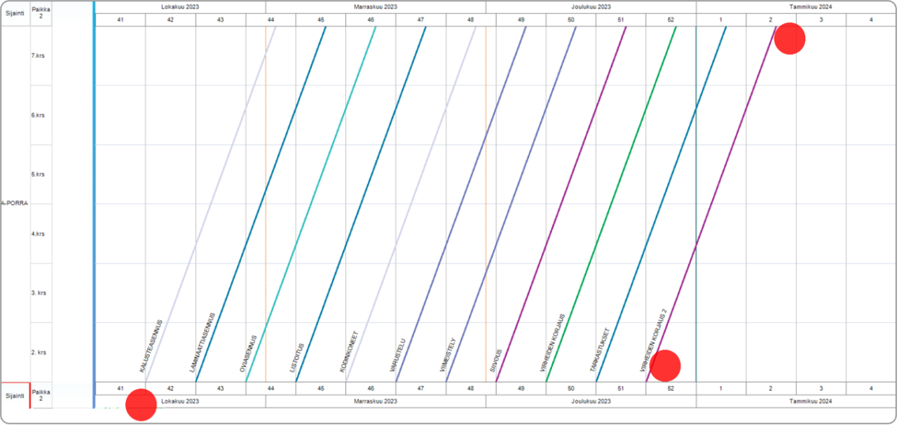 Why Use Location-Based Scheduling in Construction Projects | Sitedrive