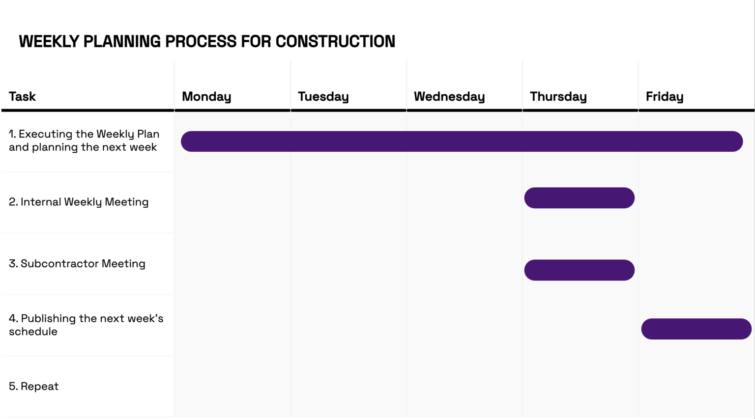 Guide for building a weekly construction schedule | Sitedrive