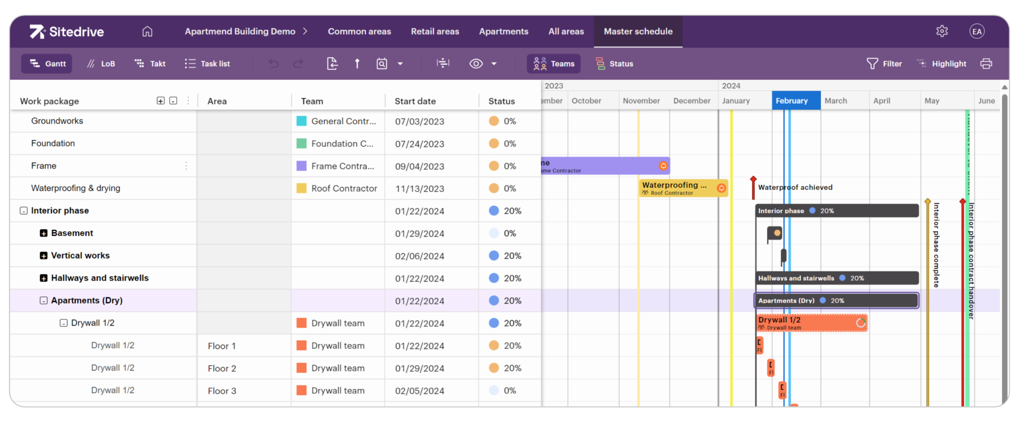 Guide for Efficient Construction Scheduling | Sitedrive